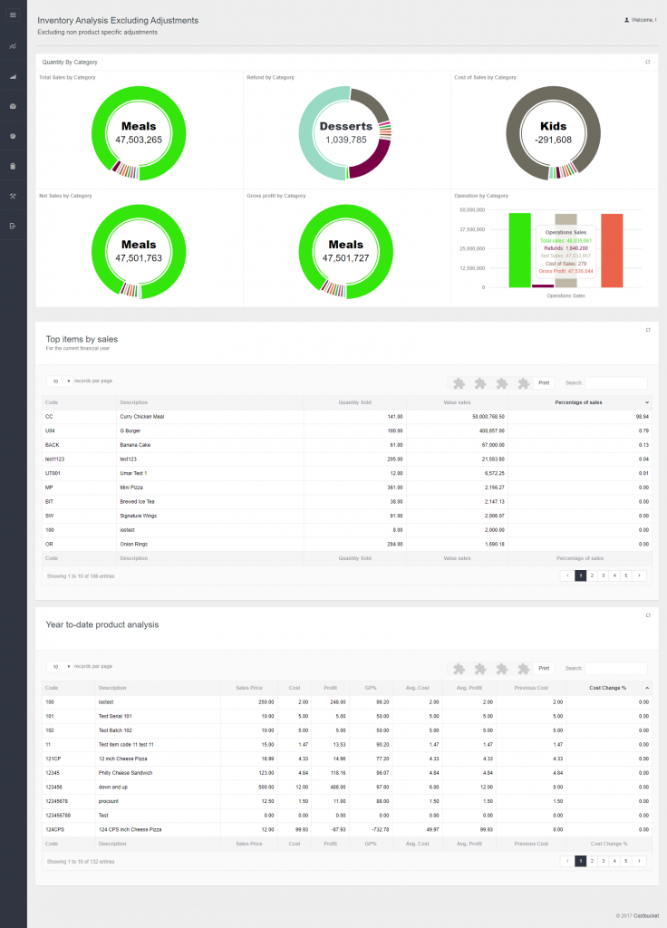 Inventory Analysis - Costbucket